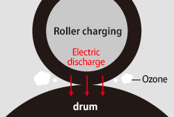 kyocera-environment-eco-friendly - Procopy, Inc.